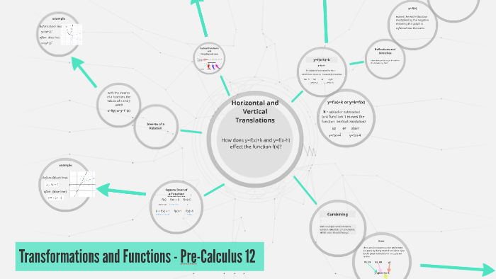 Transformations and Functions - Pre-Calculus 12 by Gracie Caitlin on Prezi