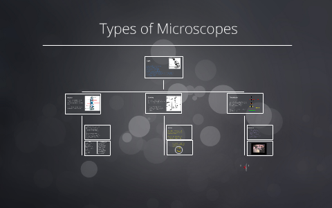 Types of Microscopes by Jason Marshall on Prezi