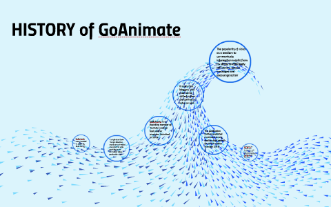 GoAnimate was founded in 2007 by Alvin Hung. by John Jester Lantin on Prezi