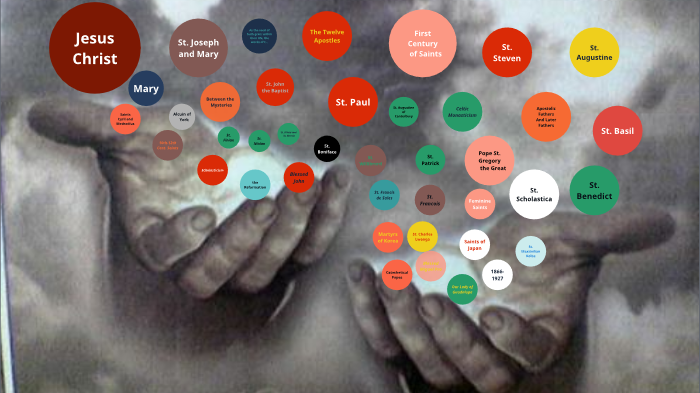 Saints Timeline by Steven Callon on Prezi