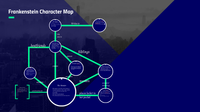 Frankenstein Character Map by Shay May on Prezi