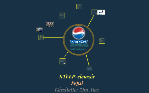 STEEP elemzés by Zhu Alex on Prezi