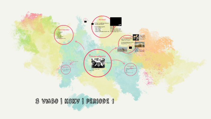 3 vmbo | KCKV | periode 1 by Caroline Kegge on Prezi
