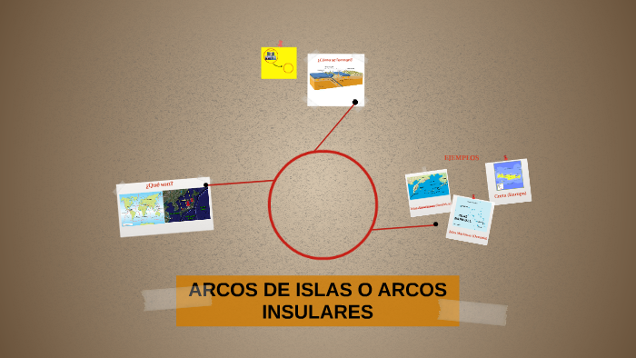 ARCOS DE ISLAS O ARCOS INSULARES by Lucia Liste Trujillo on Prezi