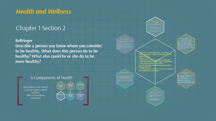 Health and Wellness Chapter 1 Section 2 by Tom Lupo on Prezi