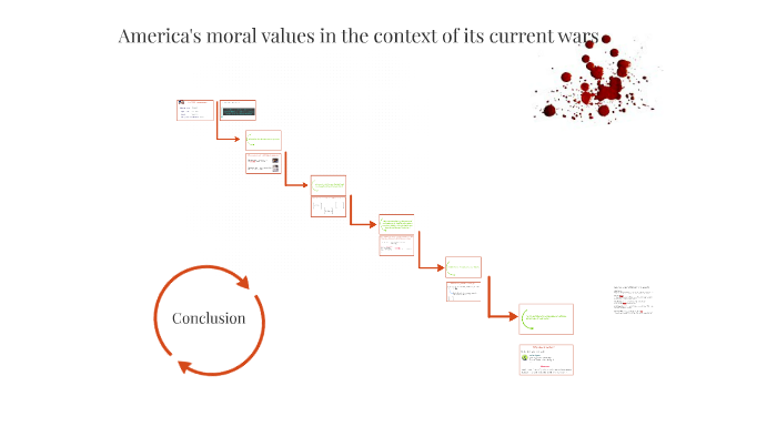 America's moral values and current wars by Julie Bateau on Prezi