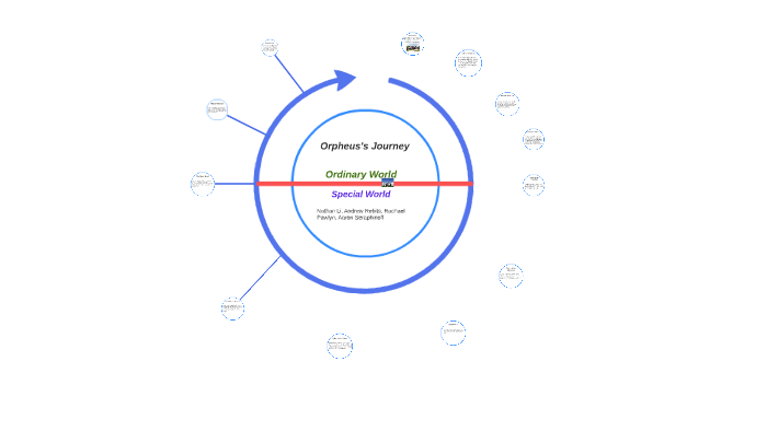 Hero's Journey-Orpheus by Nathan Li on Prezi Next