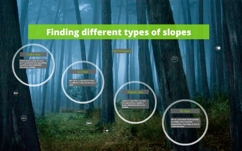 Finding different types of slopes by Neida Guerra on Prezi