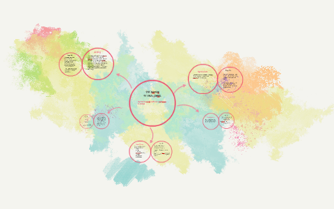 The Pigman Literary Analysis by Kaitlin Sicard on Prezi