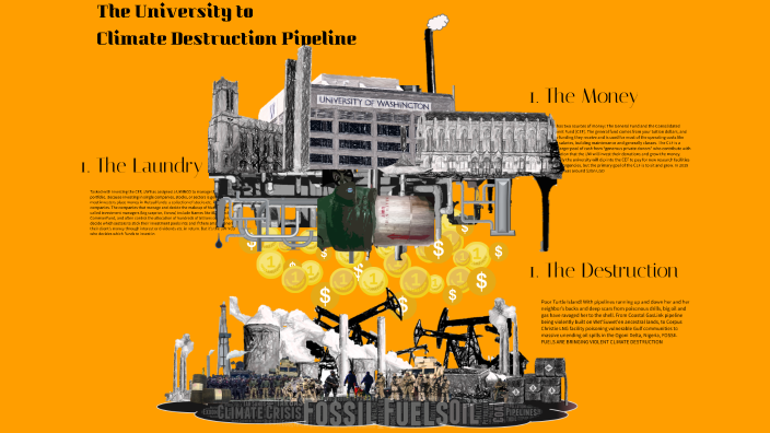 Peter's Infographic by Institutional Climate Action ICA on Prezi