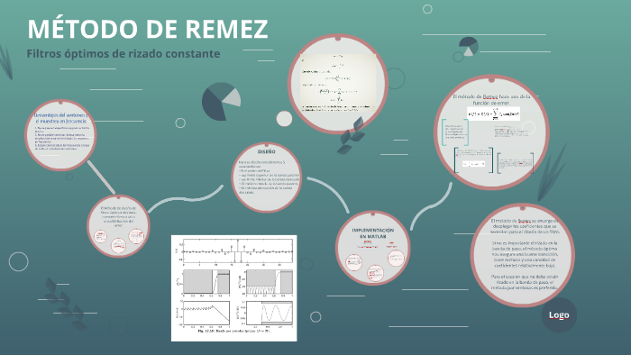 MÉTODO DE REMEZ by Eve Ramírez on Prezi