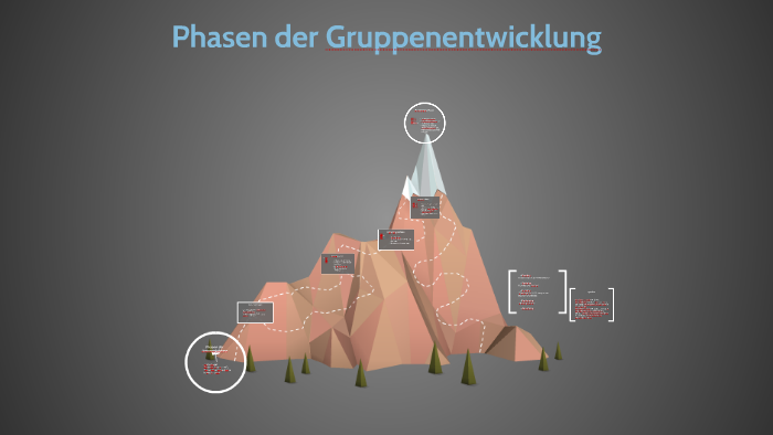 Phasen der Gruppenbildung by michael ernst on Prezi