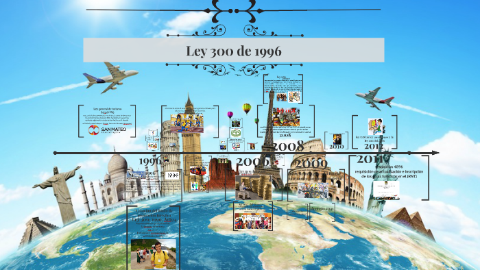Ley 300 de 1996 by brayan fernando on Prezi