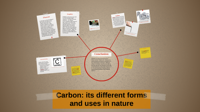 Carbon: its different forms and uses by Ashley Peacock on Prezi