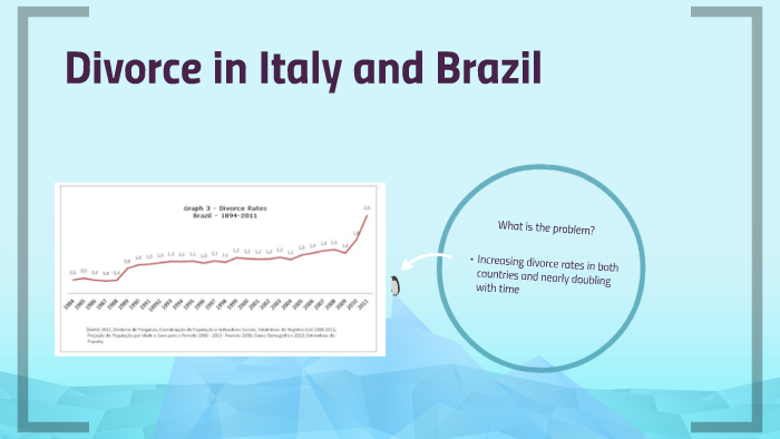 Divorce in Italy and Brazil by Mohamed AlMazrouei on Prezi