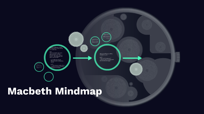 Macbeth Mindmap by Kimberlynn Reading on Prezi