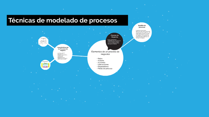 Técnicas de modelado de procesos by Daniel Flores on Prezi