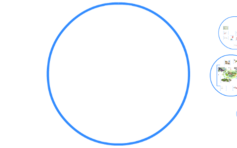 Positioneringsdiagram by Johan de Putter on Prezi