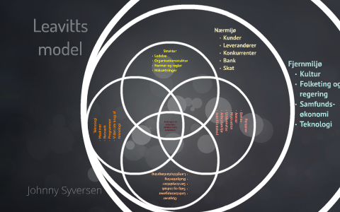 Leavitts model by J. 7er on Prezi