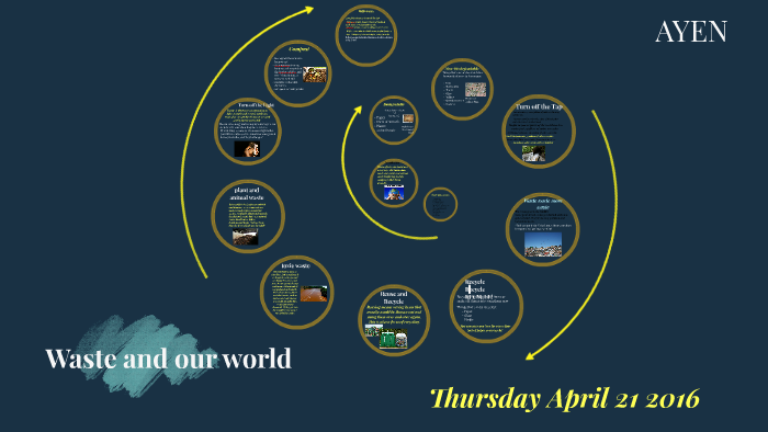 Waste and our world by Ayen A on Prezi