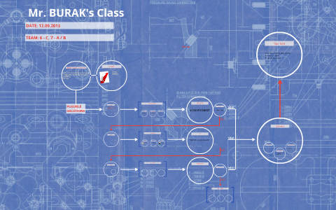 Mr. BURAK's Class by Ali Burak on Prezi