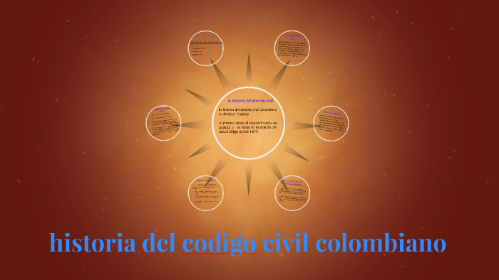 historia del codigo civil colombiano by Kristopher Diaz Trujillo on Prezi