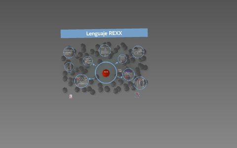 Lenguaje REXX by Elizabeth Wayne on Prezi