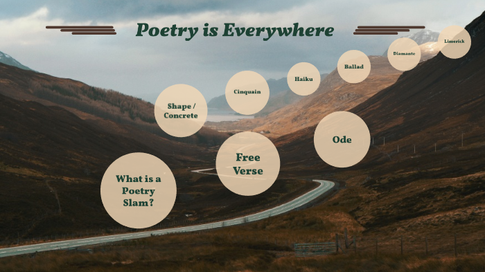 Poetry Slam Introduction by Robin Tankesley on Prezi