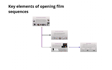 Key elements of opening film sequences by Katie Ranns on Prezi