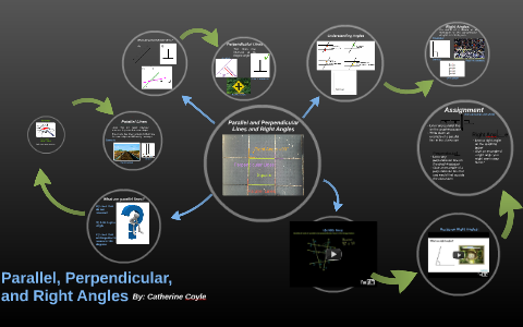 Parallel, Perpendicular, and Right Angles by Catherine Coyle on Prezi