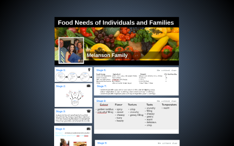 Food Needs of Individuals and Families by Gabrielle Melanson on Prezi