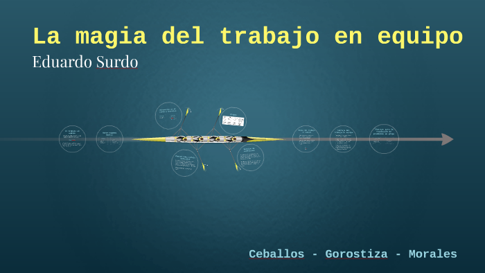 La magia del trabajo en equipo by Macarena Morales on Prezi