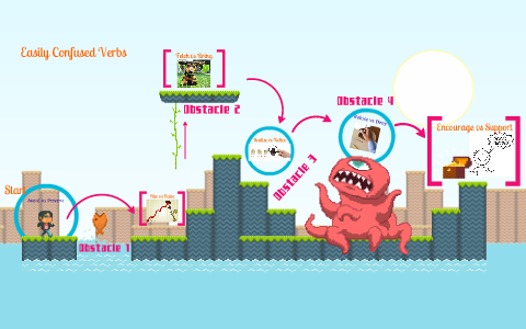 Easily Confused Verbs by Graciela Vega on Prezi