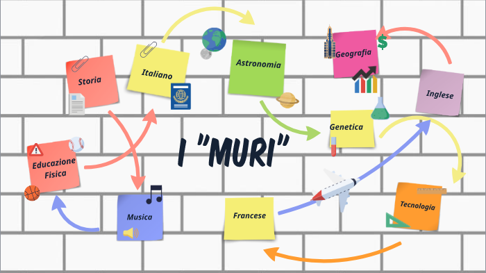 TESINA i Muri by nicolò basile on Prezi