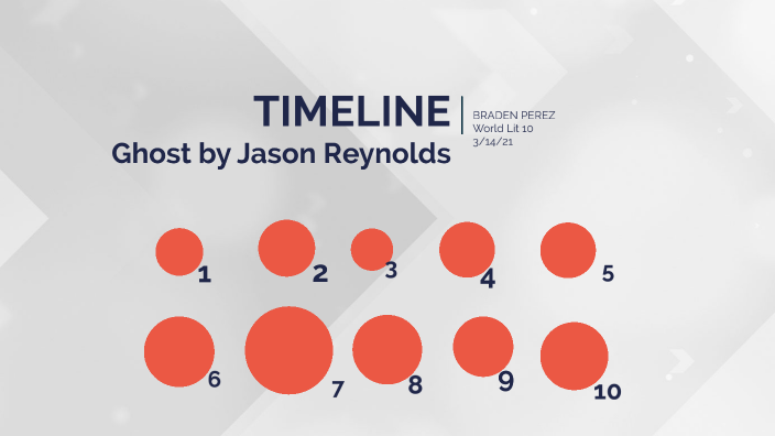 Ghost Timeline by Paul Perez on Prezi