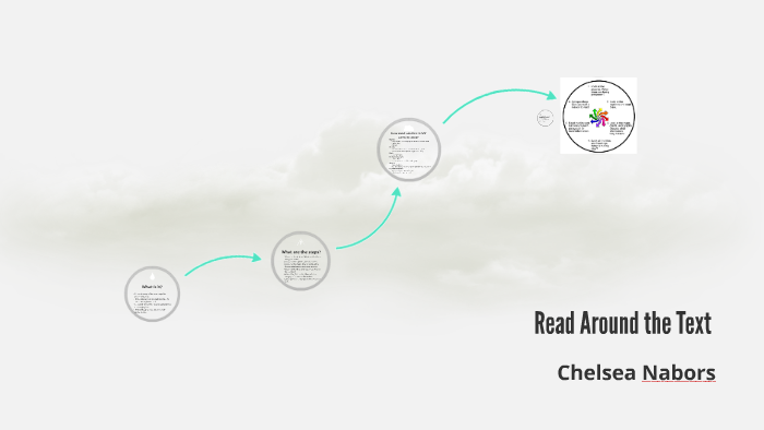 Read Around the Text by Chelsea Nabors on Prezi