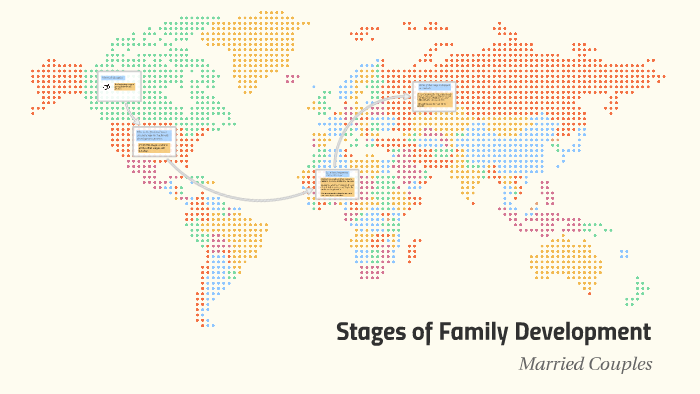 Stages of Family Development: by Kaitlyn Green on Prezi