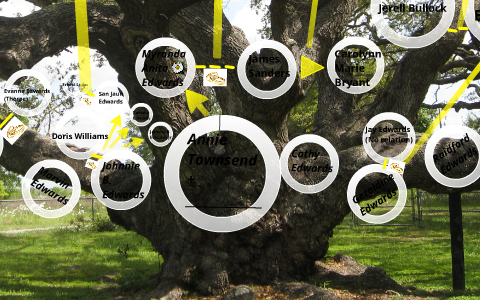 Family Tree by Jamal Sanders on Prezi