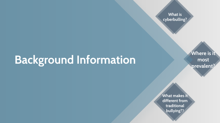 Cyberbullying by Lydia Jo Swain on Prezi