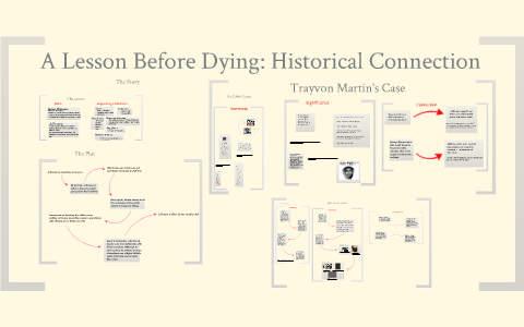 A Lesson Before Dying: Historical Connection by Troy Basten on Prezi