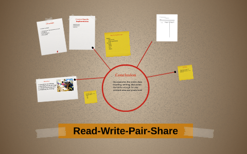 Read-Write-Pair-Share by Katie Thompson on Prezi