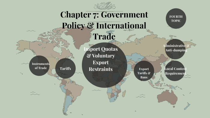Chapter 7 Government Policy & International Tradeational Tra by Ranardo ...
