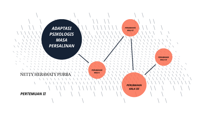 ADAPTASI PSIKOLOGIS DALAM PERSALINAN by Netty Purba on Prezi