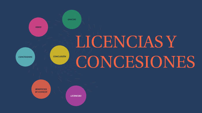 LICENCIAS Y CONCESIONES by diana elizabeth quispe luna on Prezi