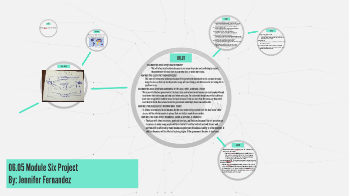 06.05 Module Six Project by jennifer fernandez on Prezi