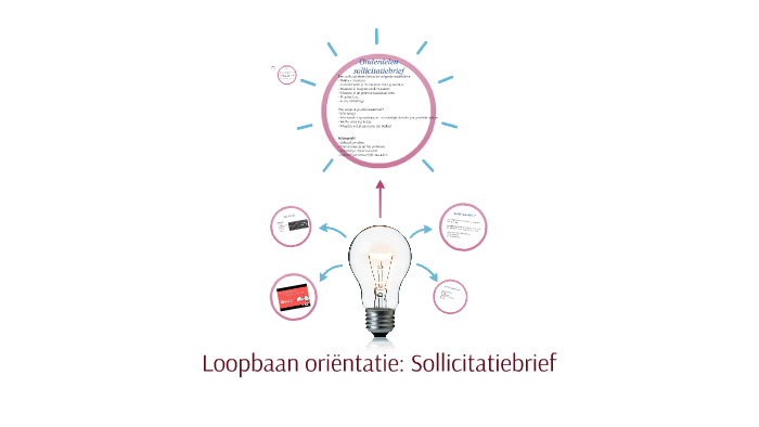 Loopbaan oriëntatie: Sollicitatie brief by Saad Conep on Prezi