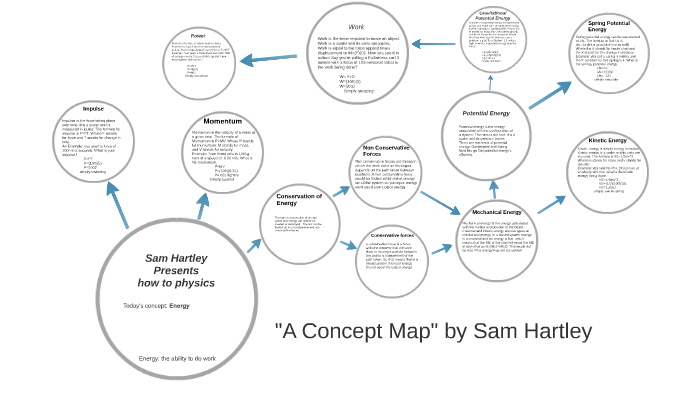 Energy Concept Map by bob matt on Prezi