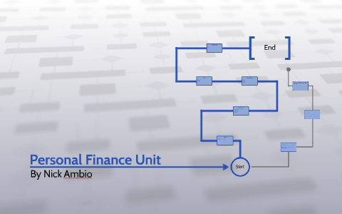 Personal Finance Unit by Nick Ja on Prezi