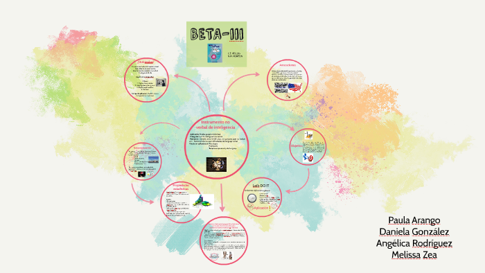 BETA-iii by on Prezi