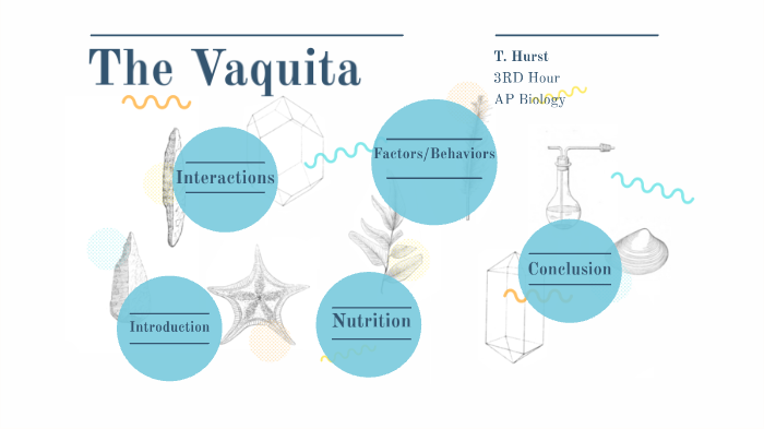 AP BIO Final Project by Trinity Hurst on Prezi